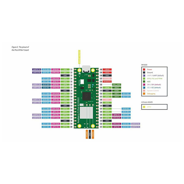 Raspberry PI Pico W Microcontroller Rp2040 - Raspberry (PER.224049) : e-shop.cy